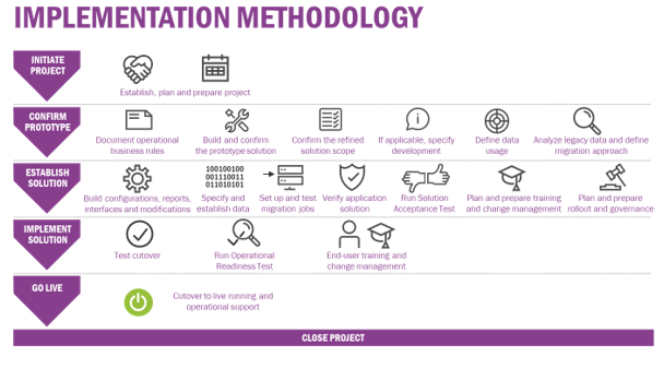 Our Work Process – SSERP
